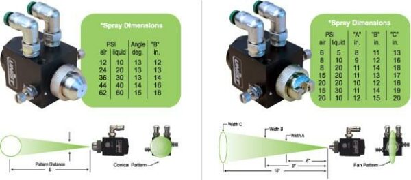 Low Volume Spray Nozzle - UNIST Australia
